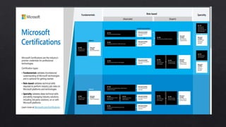 Fast Track: Azure Certification Exam | PPT