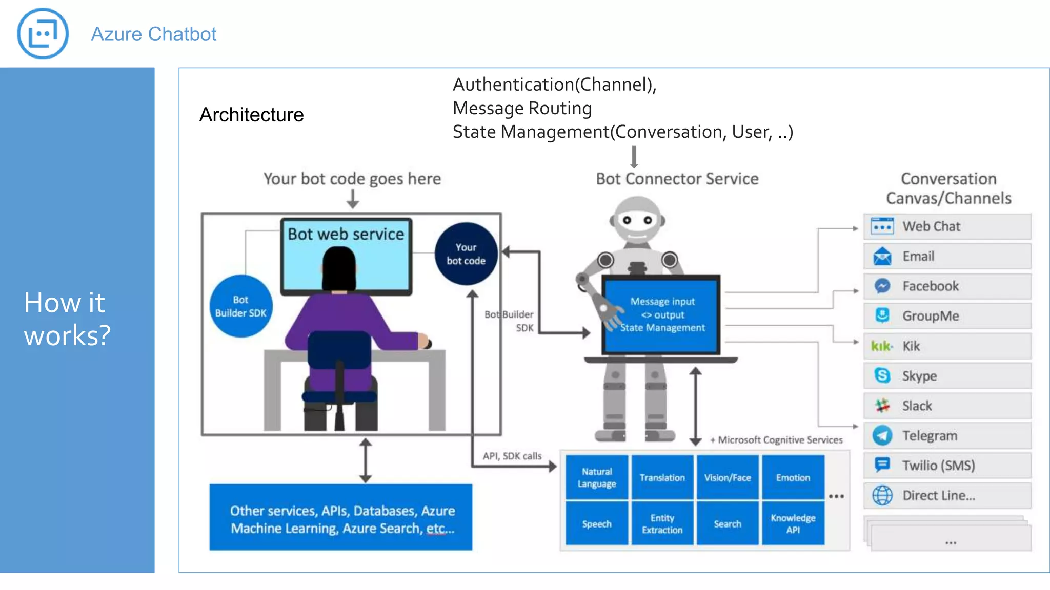 Azure Bot Framework | PPT