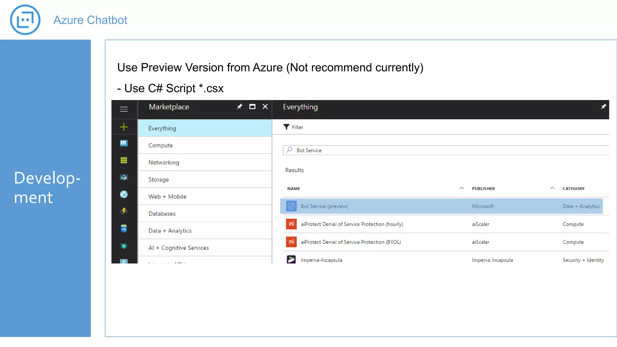 Azure Bot Framework | PPT