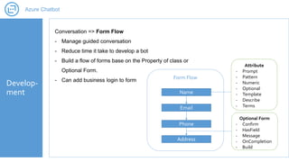 Azure Bot Framework | PPT