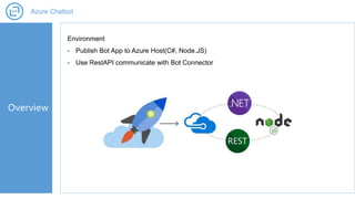 Azure Bot Framework | PPT