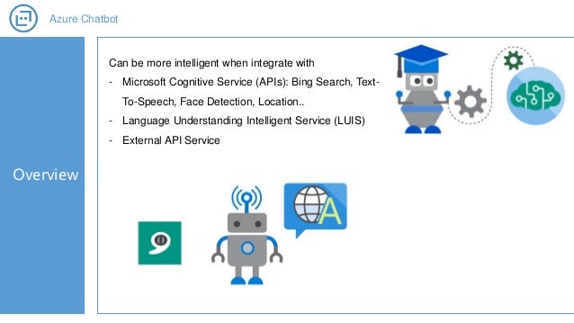 Azure Bot Framework 