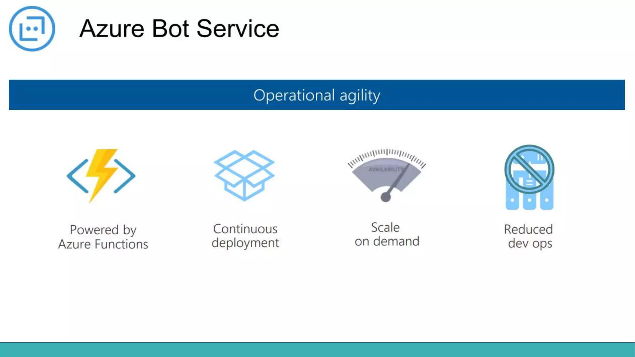 Azure Chat Bot Application Ppt
