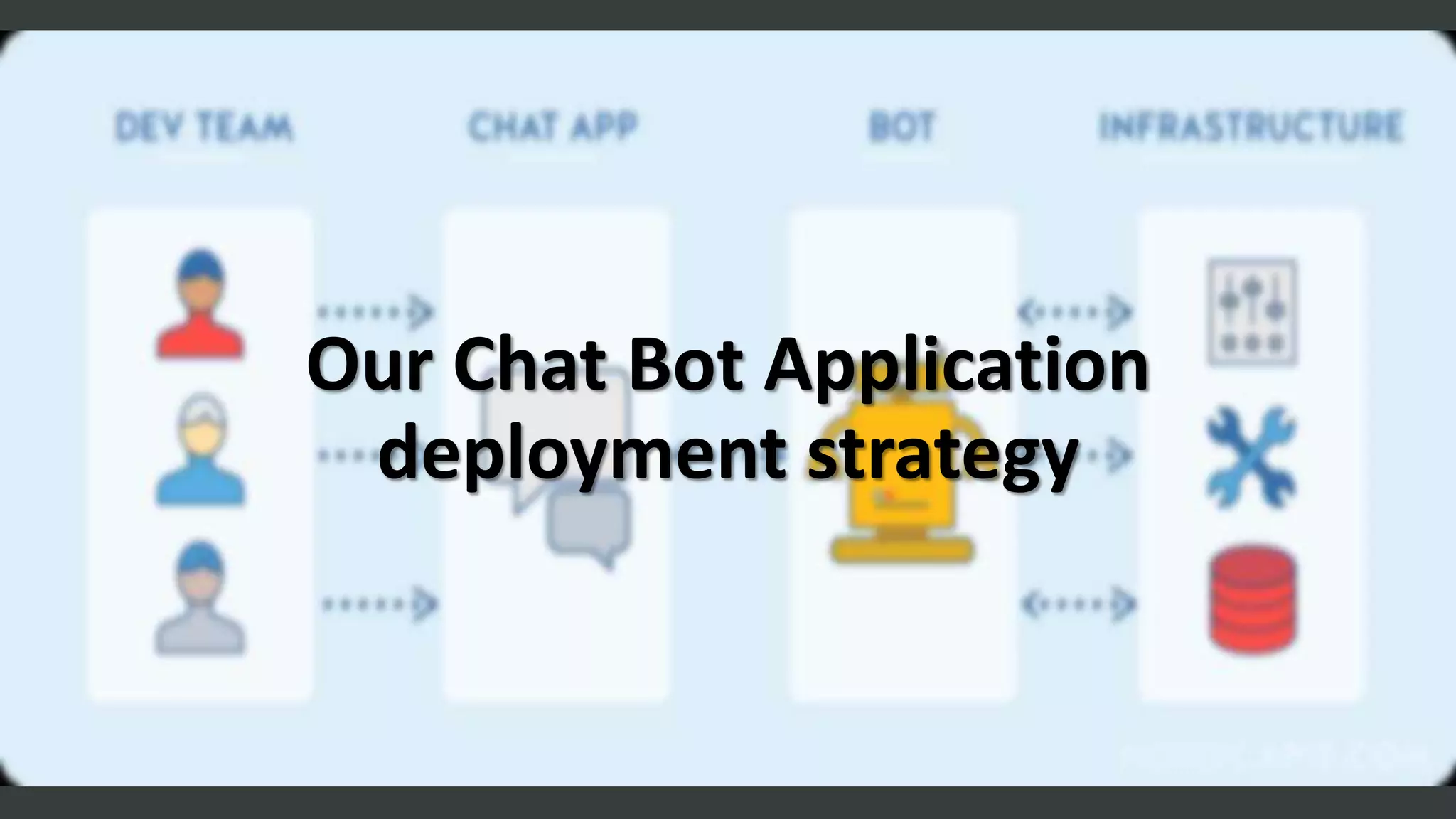 Azure Chat Bot application | PPTX