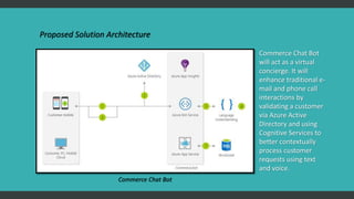 Azure Chat Bot application | PPTX