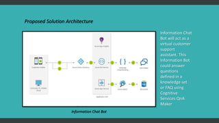 Azure Chat Bot application | PPTX