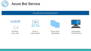 Azure Chat Bot application | PPTX | Cloud Computing | Internet