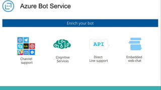 Azure Chat Bot application | PPTX