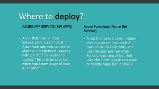 Azure Chat Bot application | PPTX