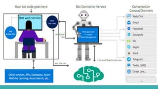 Azure Chat Bot application | PPTX