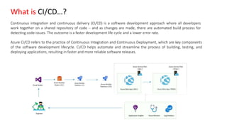 Azure CICD - Day1.pptx