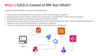 Azure CICD - Day1.pptx