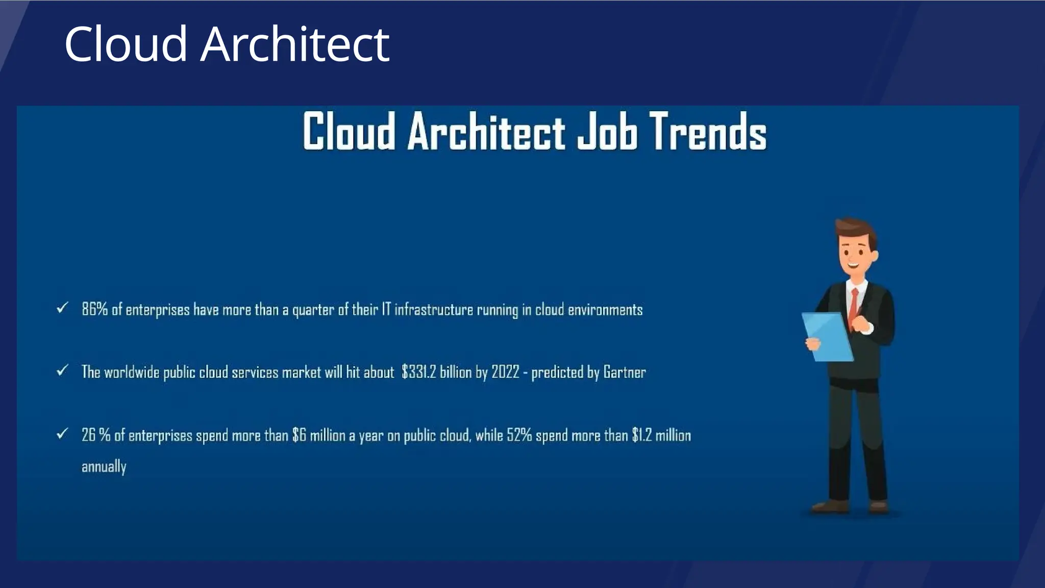 Azure Cloud architecture role guidelines | PPT