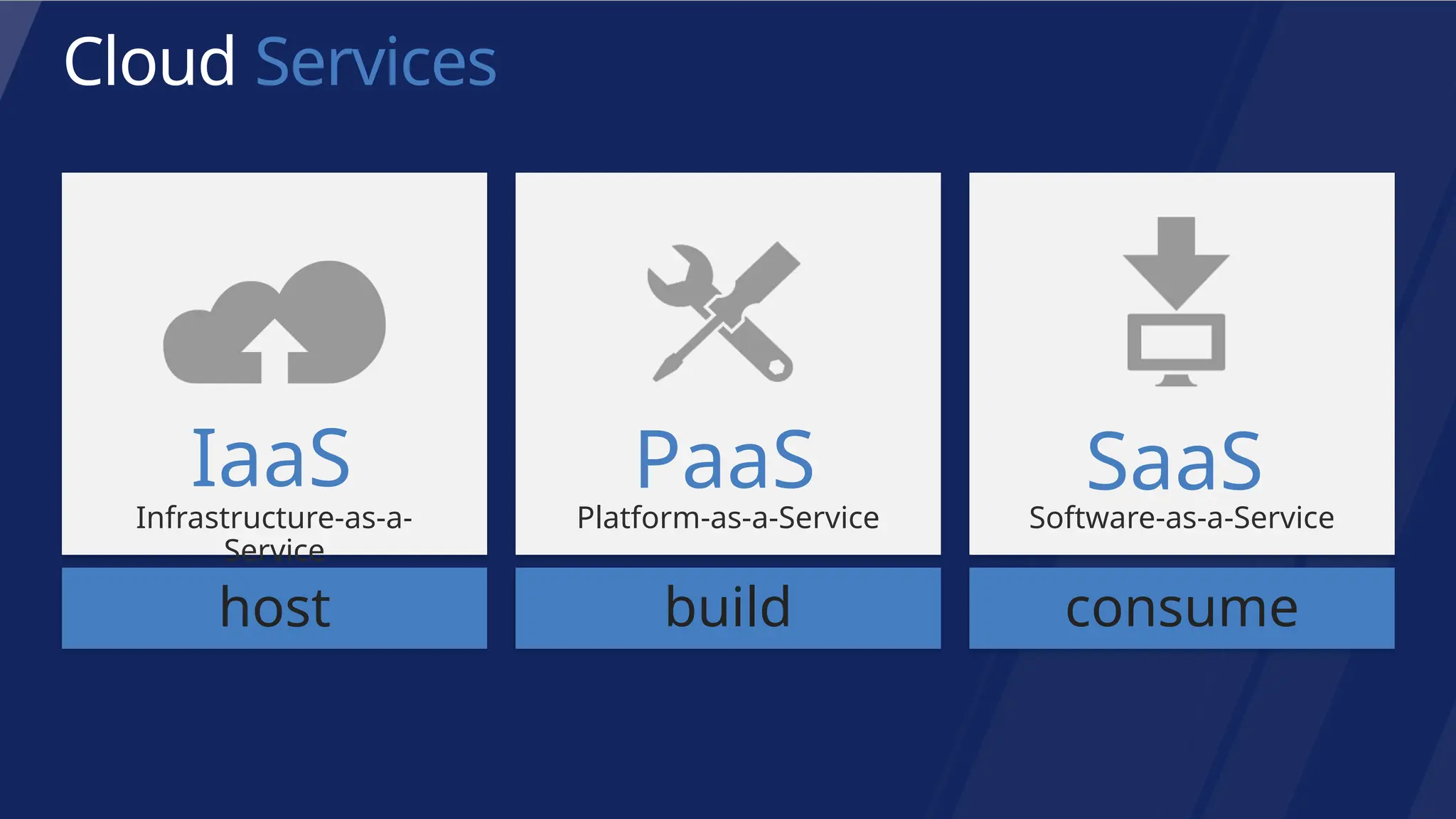 Azure Cloud architecture role guidelines | PPT