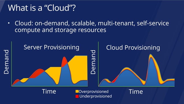 Azure Cloud architecture role guidelines | PPT