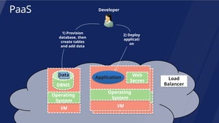 Azure Cloud architecture role guidelines | PPT