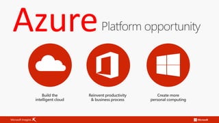 Azure cloud for students and educators | PPT
