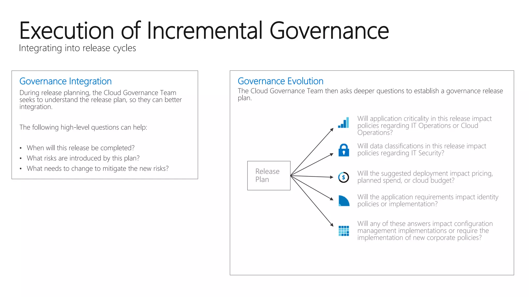 Azure Cloud Adoption Framework + Governance - Sana Khan and Jay Kumar ...