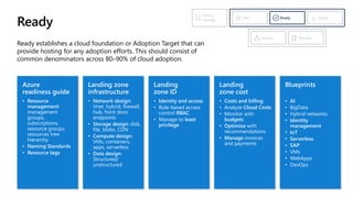 Azure Cloud Adoption Framework + Governance - Sana Khan and Jay Kumar | PPTX