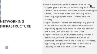 AZURE CLOUD ARCHITECTUREfggggggggdfgdg.pptx