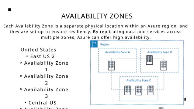 AZURE CLOUD ARCHITECTUREMADEBYMEITISTHE.pptx