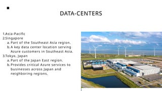 AZURE CLOUD ARCHITECTUREMADEBYMEITISTHE.pptx | Cloud Computing | Internet