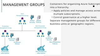 AZURE CLOUD ARCHITECsdfsdsdfsdfsdfTURE.pptx