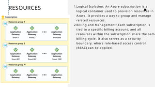 AZURE CLOUD ARCHITECsdfsdsdfsdfsdfTURE.pptx
