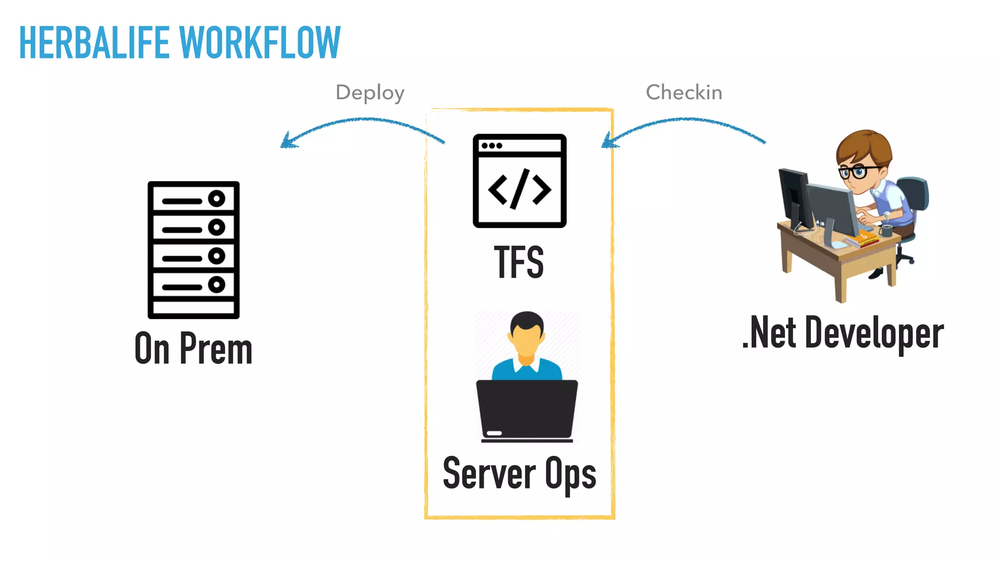 CI/CD on Azure Cloud with GoCD | PPT