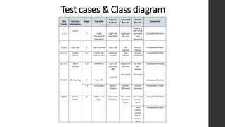 Azure Cloud Computing.pptx