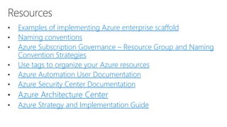 Azure Cloud Governance | PPTX