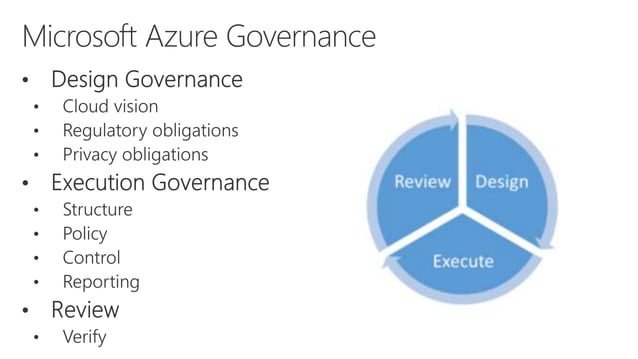Azure Cloud Governance | PPT