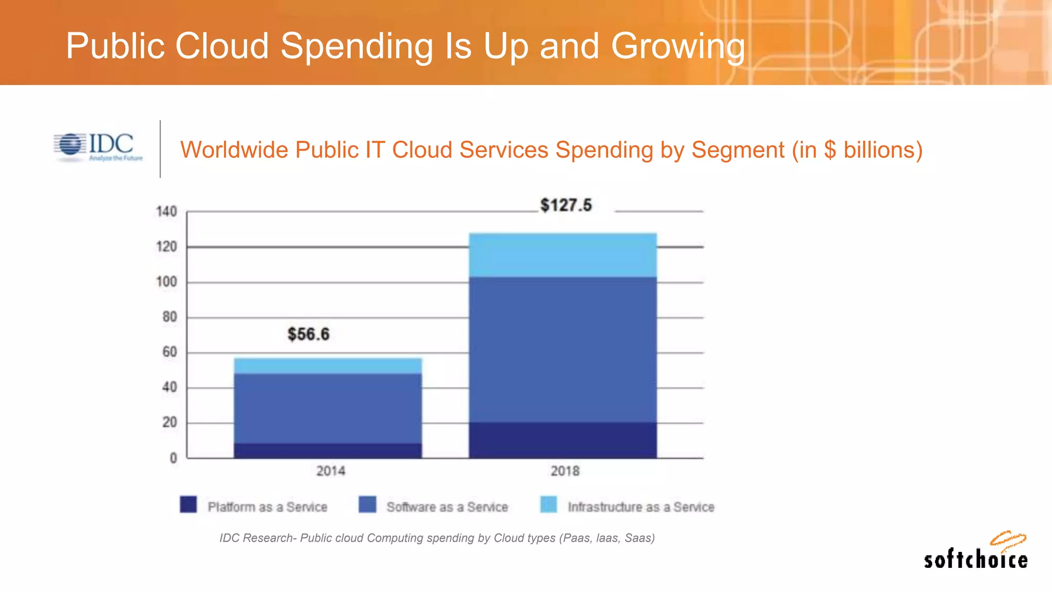 Azure cloud governance deck | PPTX | Cloud Computing | Internet