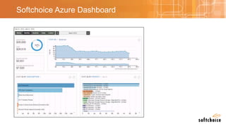 Azure cloud governance deck | PPT