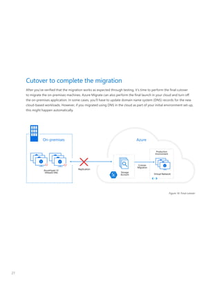 Azure cloud migration simplified | PDF | Cloud Computing | Internet