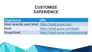 Azure cloud shell introduction | PPT