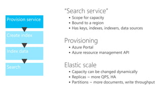 Azure cognitive search | PPTX