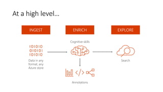 Azure cognitive search | PPTX