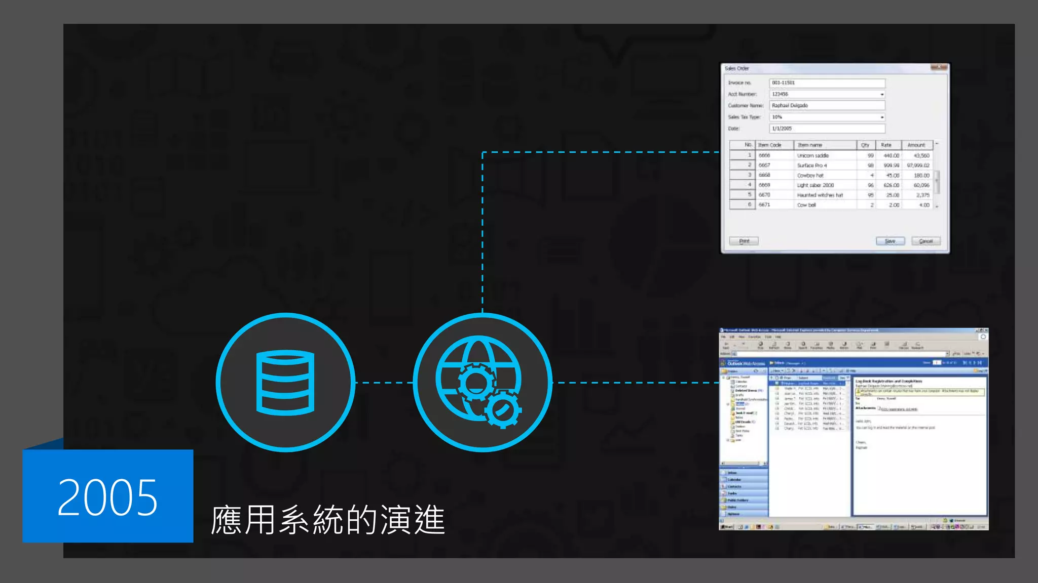 Bot Framework And Azure Cognitive Service簡介 Ppt
