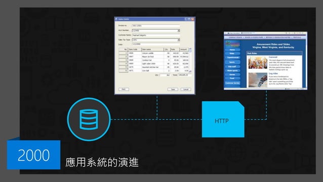 Bot Framework And Azure Cognitive Service簡介 Ppt