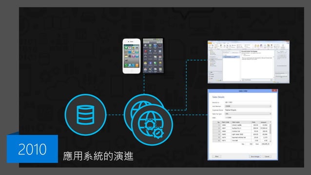 Bot Framework And Azure Cognitive Service簡介 Ppt
