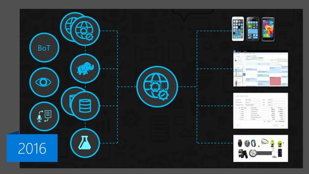 Bot Framework And Azure Cognitive Service簡介 Ppt