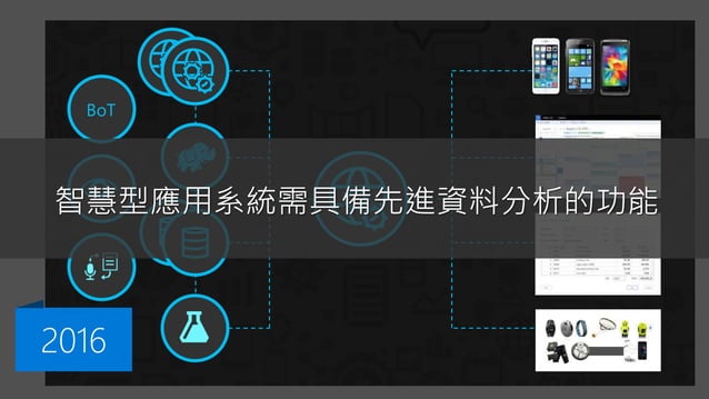 Bot Framework & Azure cognitive service簡介 | PPT
