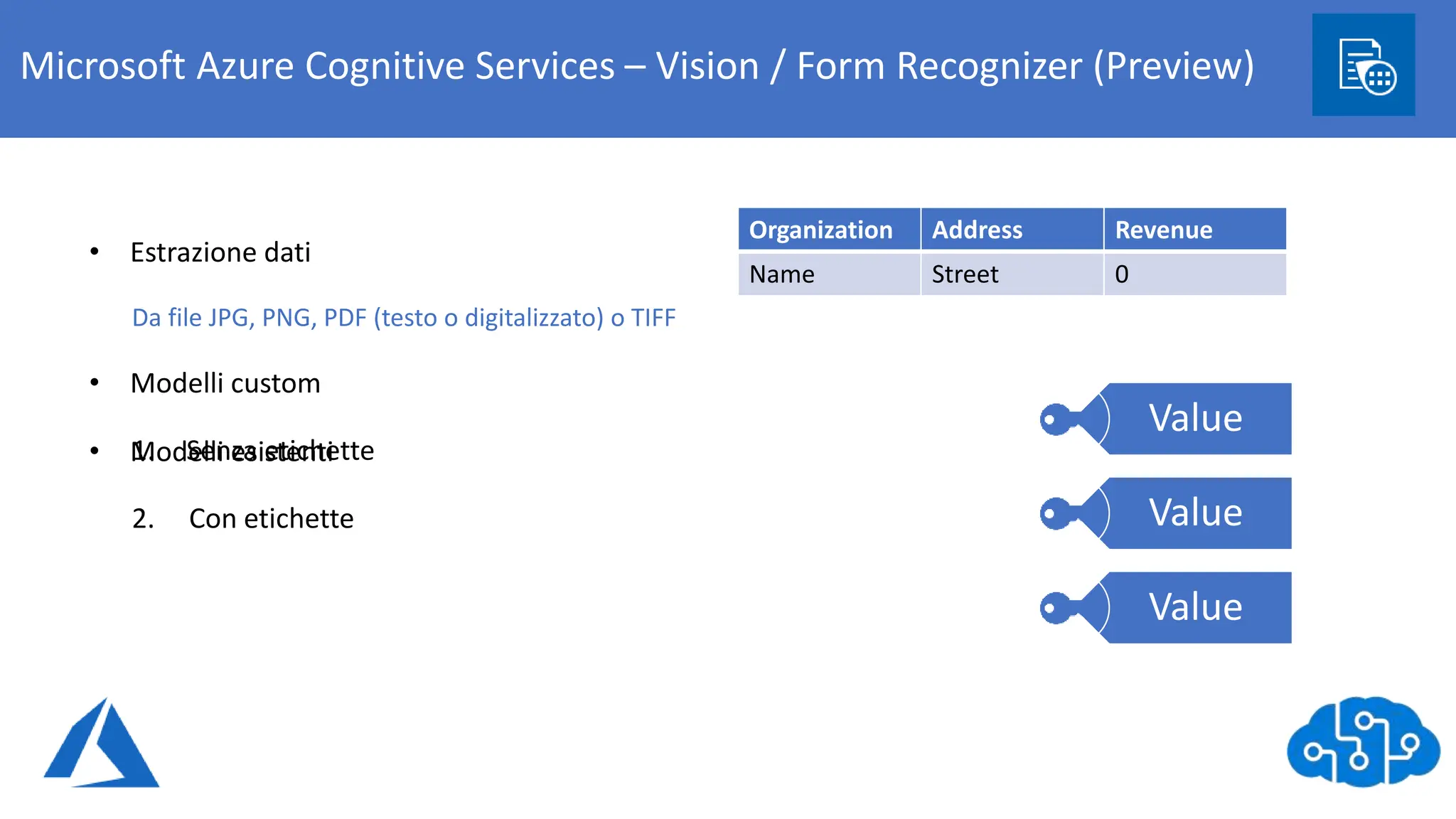 Azure Cognitive Service (Eduard Capanu).pptx