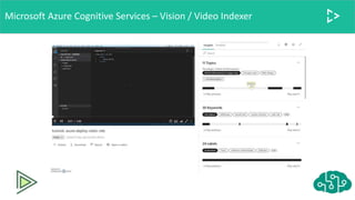 Azure Cognitive Service (Eduard Capanu).pptx