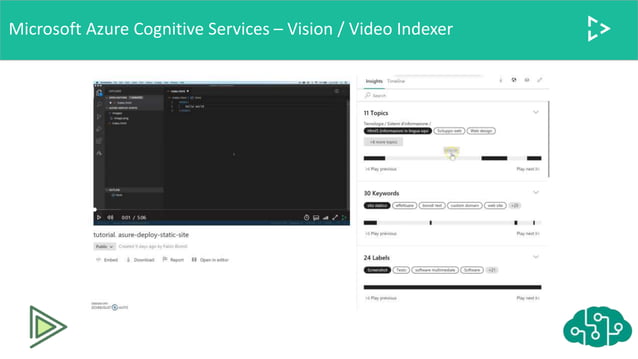 Azure Cognitive Service (Eduard Capanu).pptx