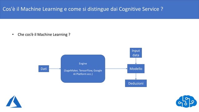 Azure Cognitive Service (Eduard Capanu).pptx