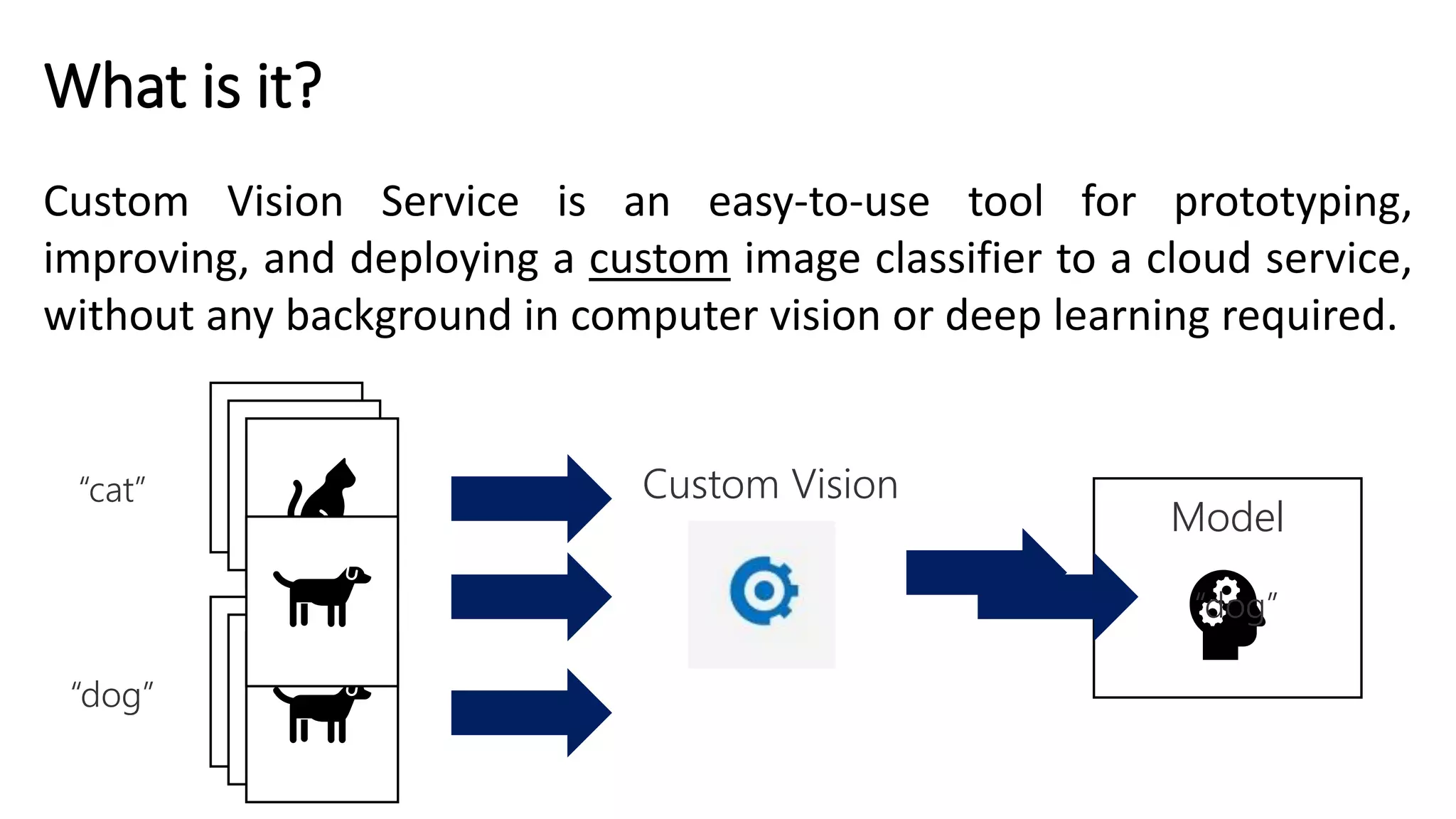 Azure Cognitive Services - Custom Vision | PDF
