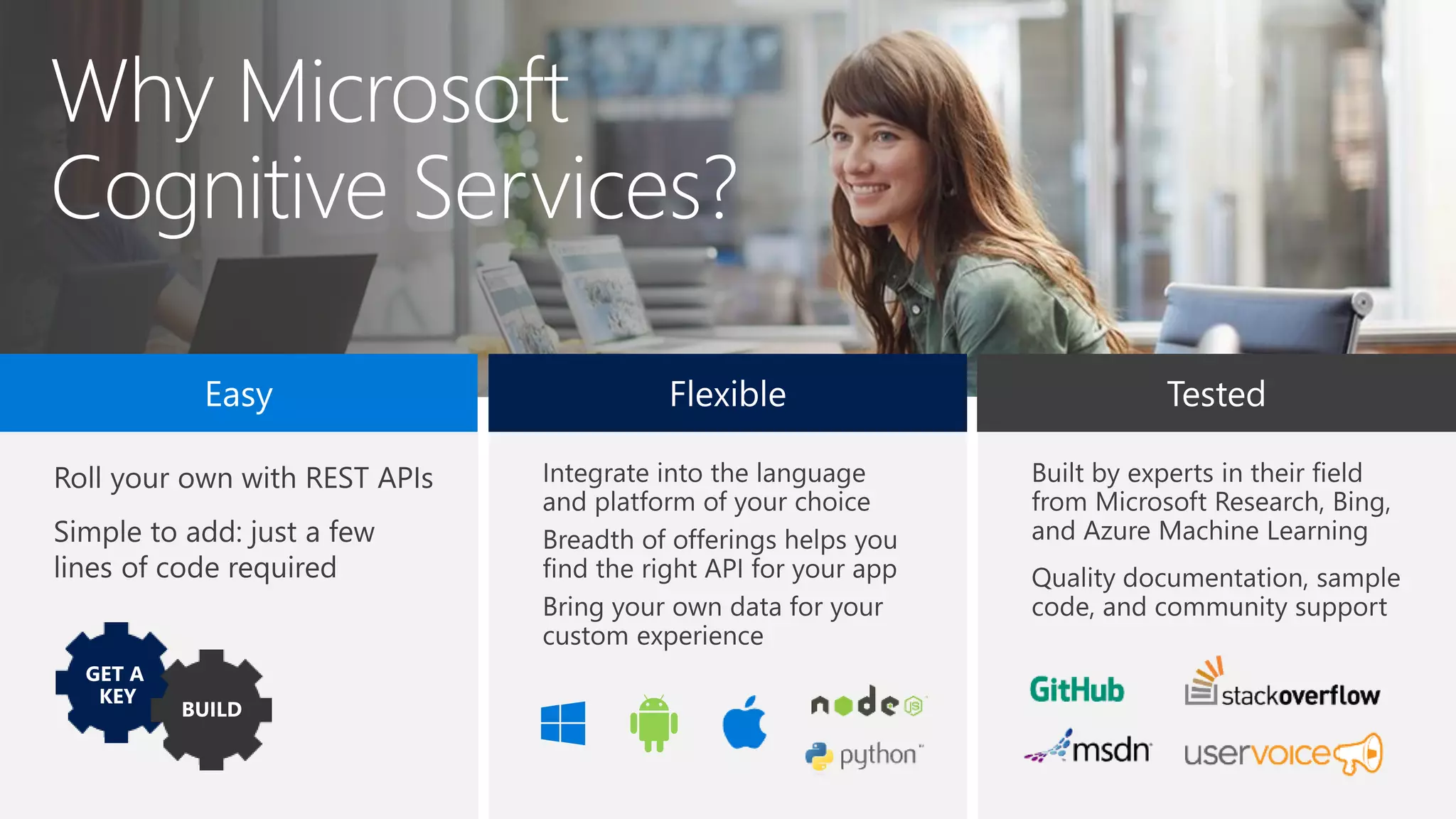 Azure Cognitive Services - Custom Vision | PPT