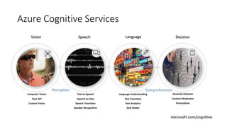 Azure Cognitive Services Bring AI to your applications in 3 steps.pptx